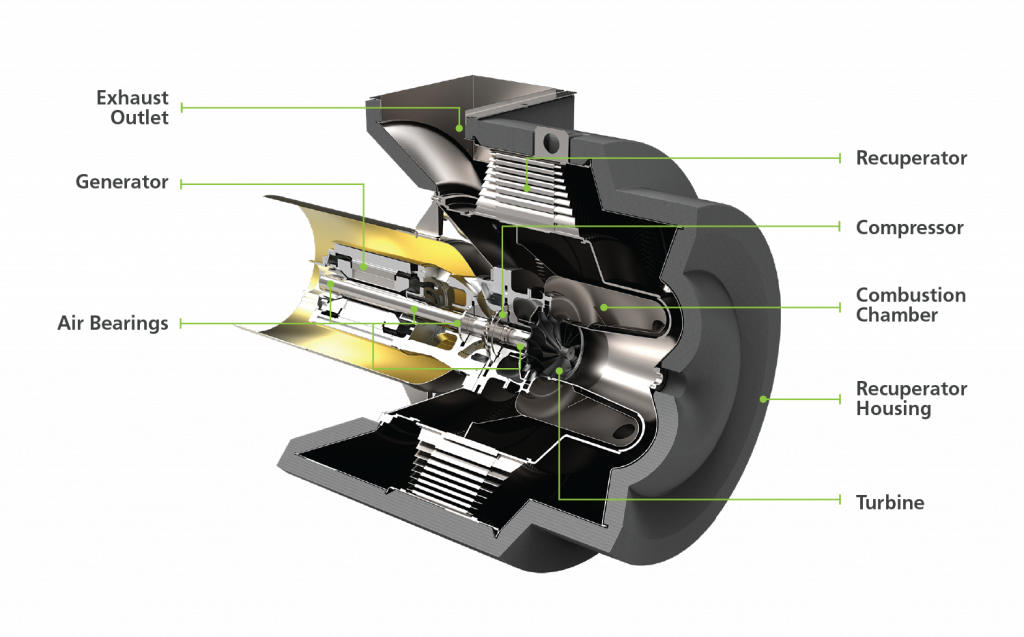 Our Products – Capstone Power Solutions
