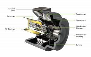 Our Products – Capstone Power Solutions